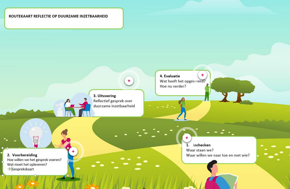 In gesprek over duurzame inzetbaarheid - SBCM
